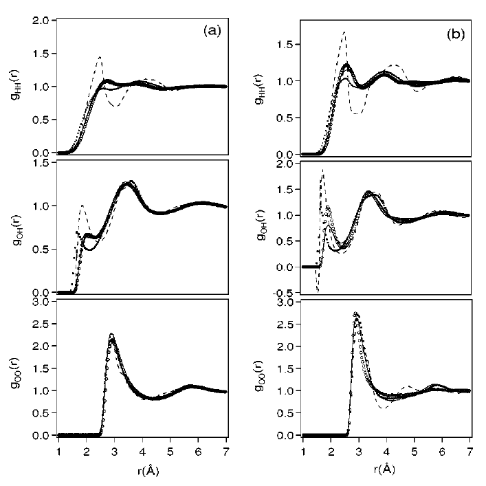 Liquid State Theories for the Structure of Water | g(r) LAB