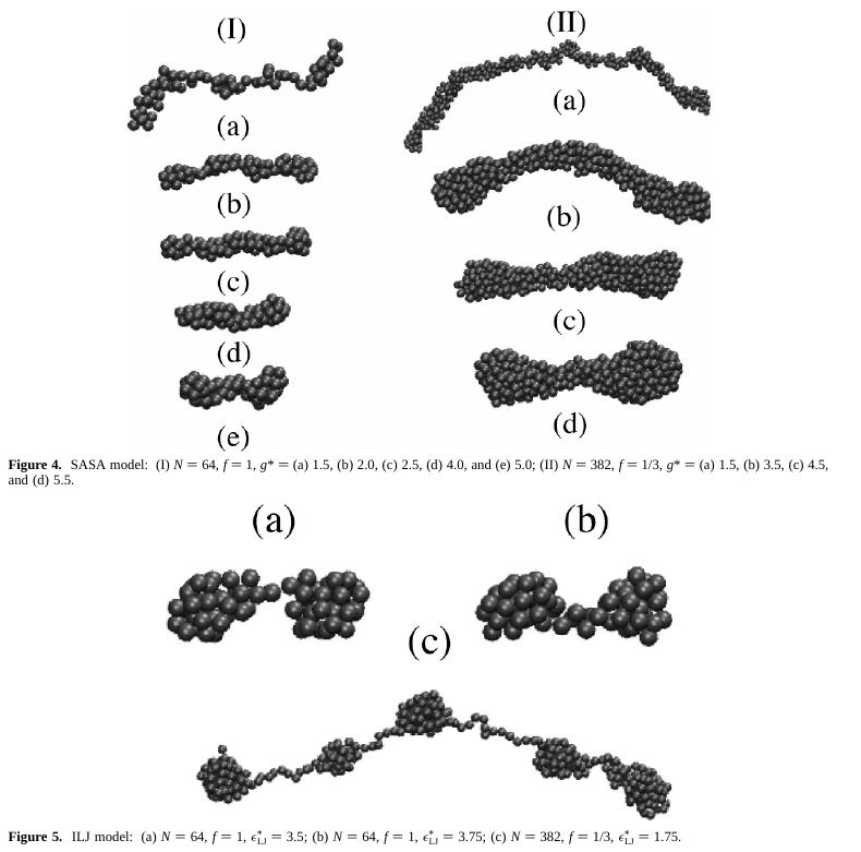 Implicit and Explicit Solvent Models for the Simulation of Dilute ...