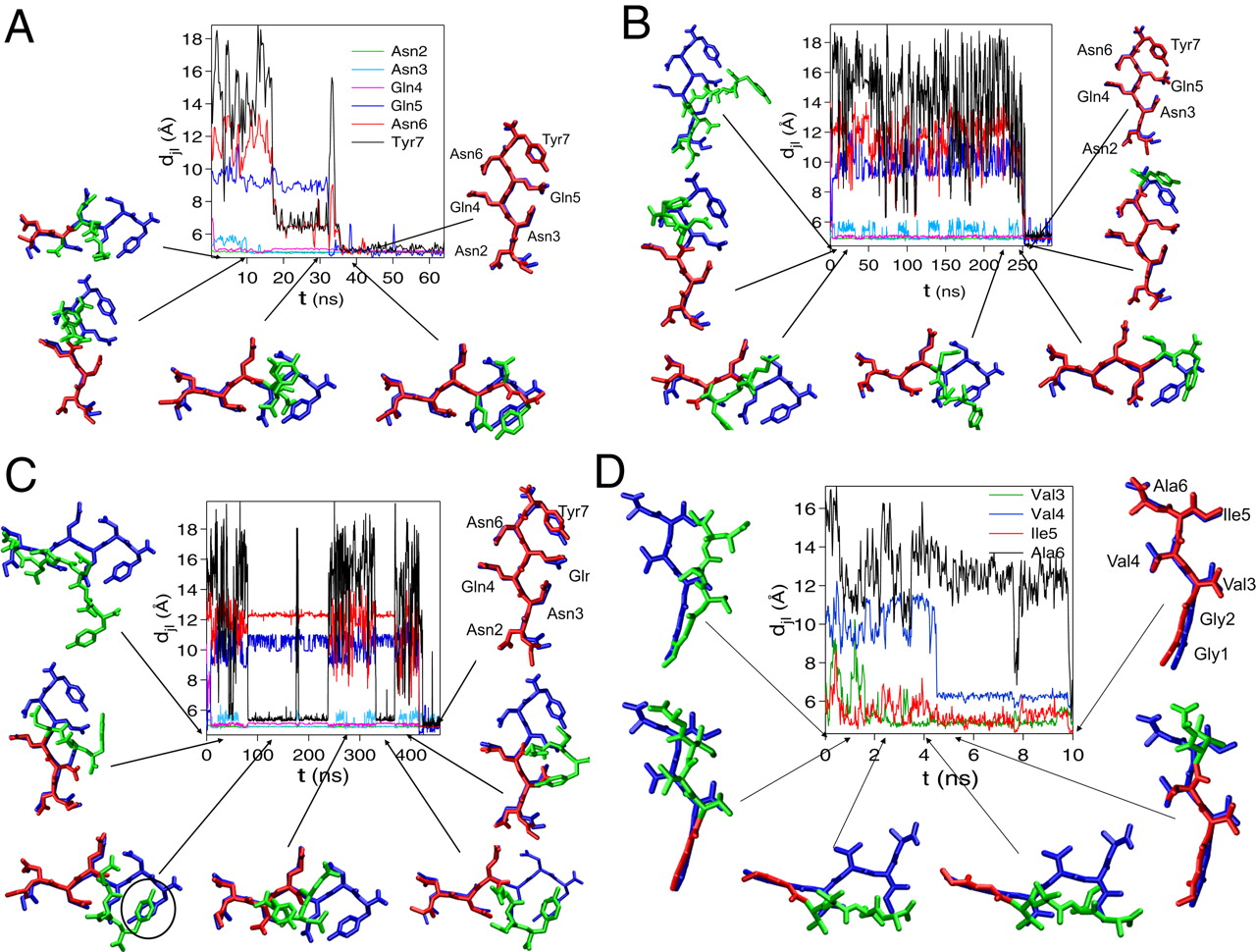 Dynamics of Locking of Peptides onto Growing Amyloid Fibrils | g(r) LAB